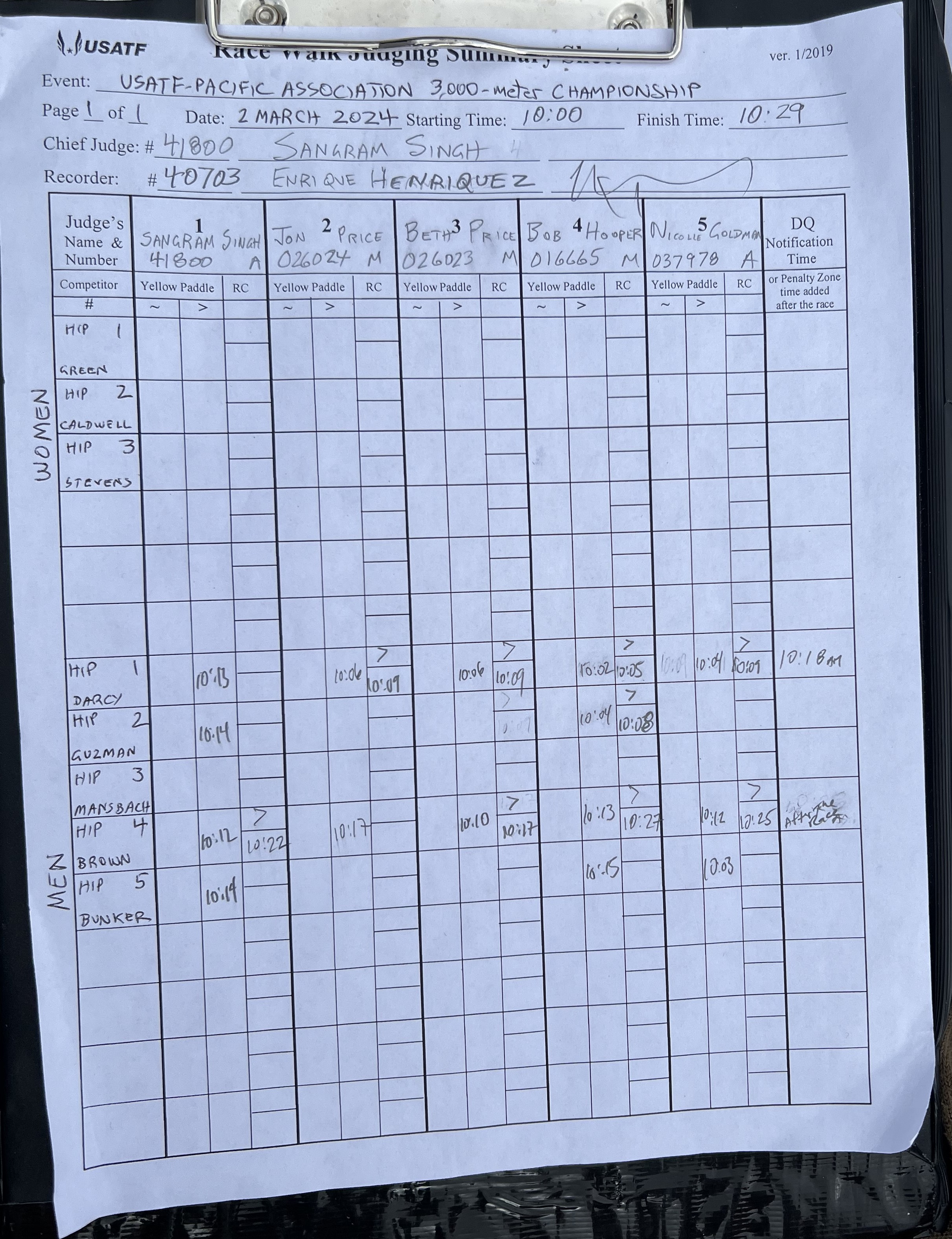 USATF Pacific3000 Meter RW Judging Summary